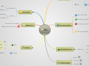 EVA - Mind Map